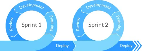 MVP Development for Software Innovation | Belighted