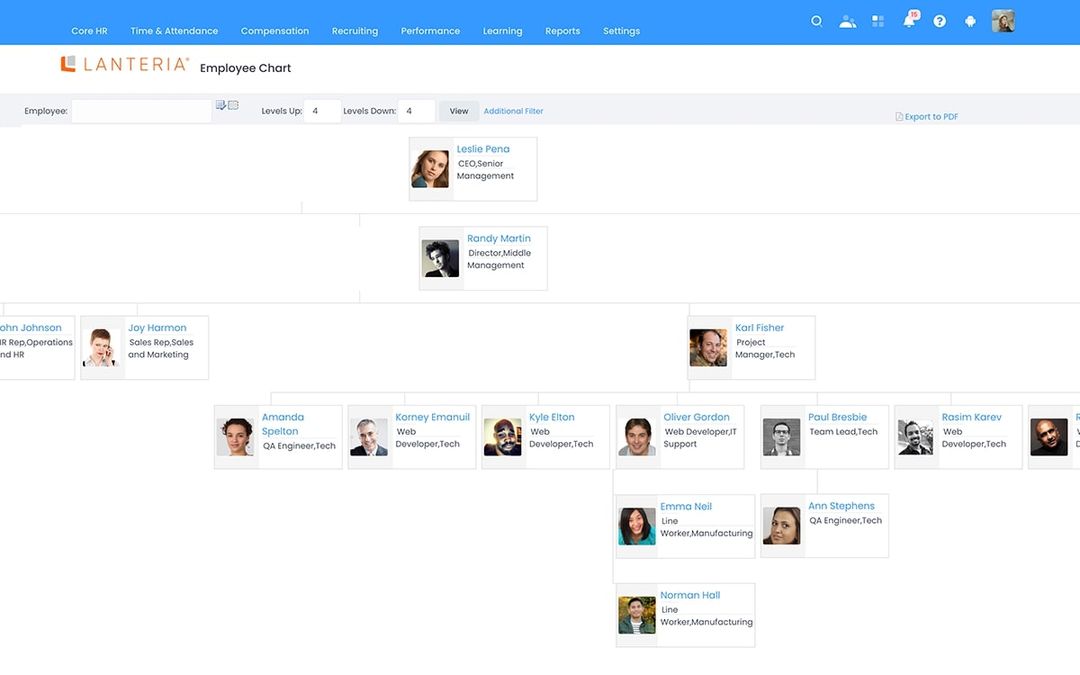 Org Structure Management | Automated Org Chart | Lanteria