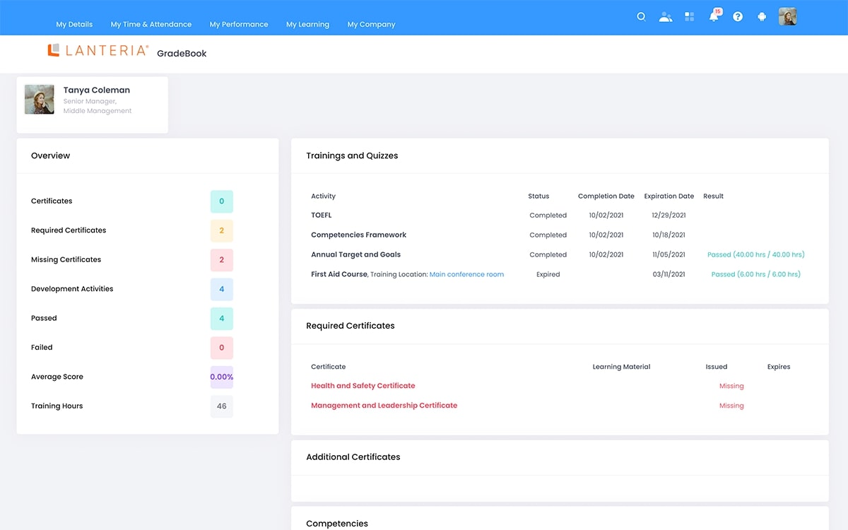 Compliance Training and Certification | Lanteria
