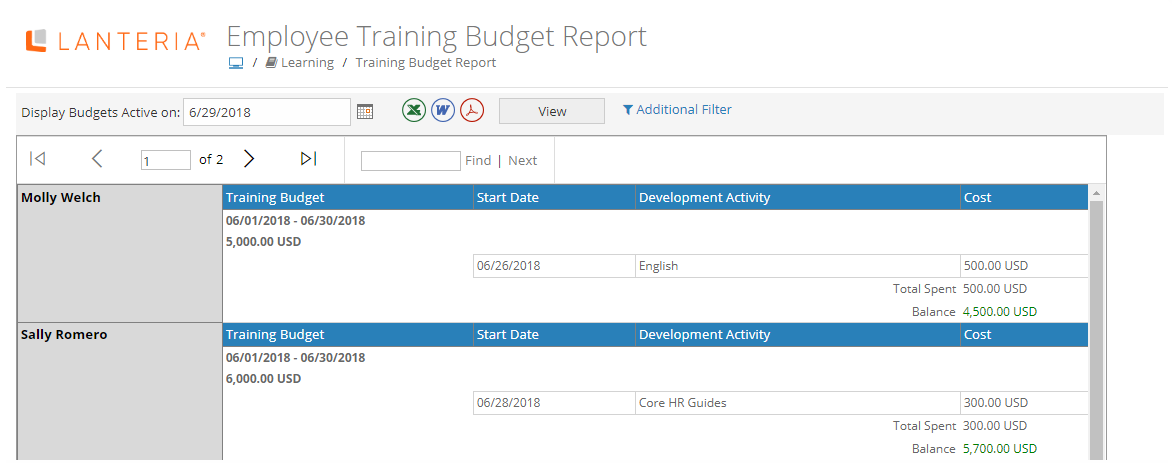 Training Budget Tracking - Overview