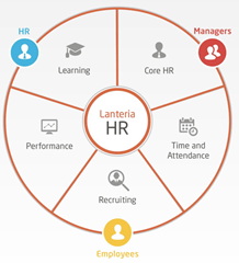 Review by Vlad Catrinescu: A SharePoint based Learning Management ...