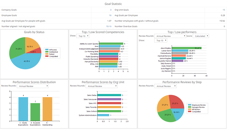 Performance module overview by Absolute SharePoint blog