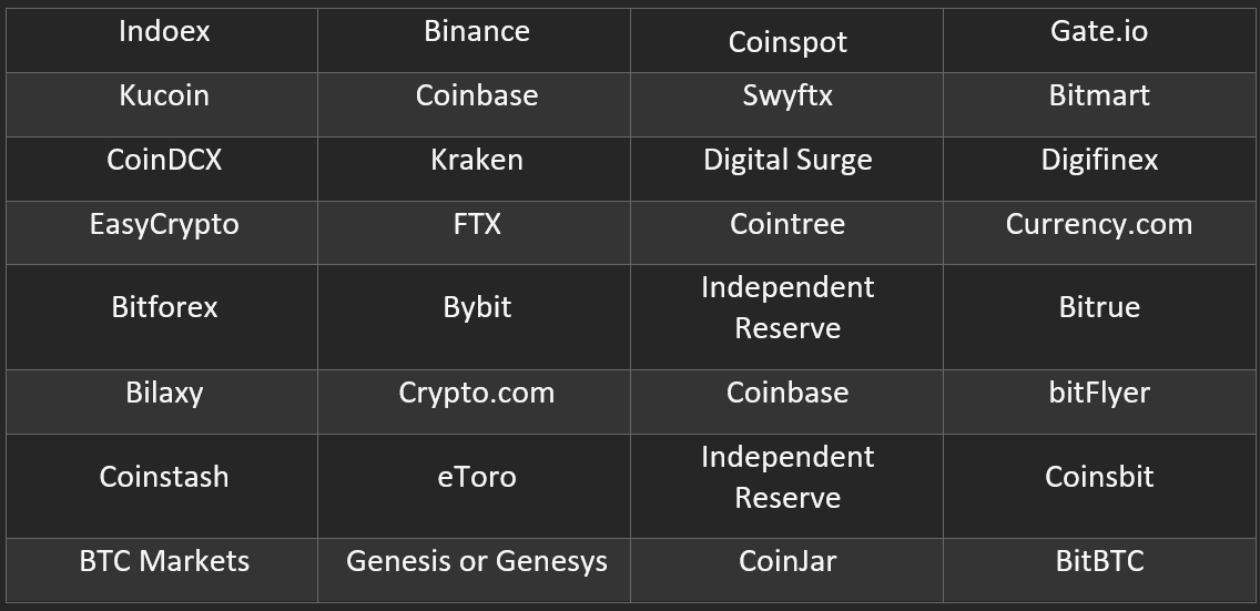 Digital Risk Assessment
