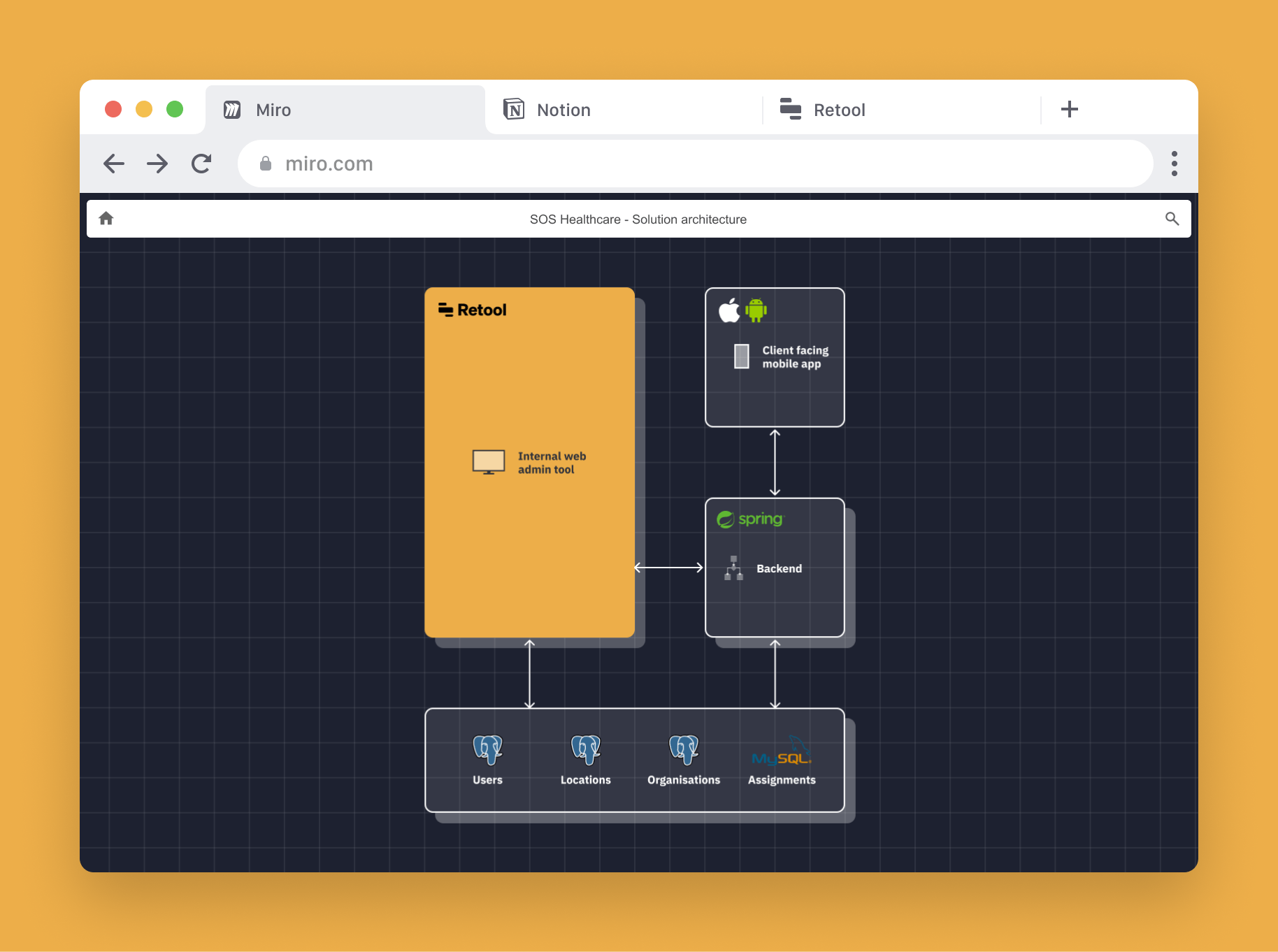 Projects – SOS Healthcare