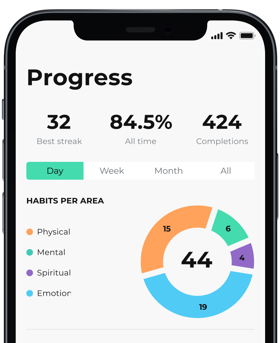 PROCESSA | Digitizing the Sales Process - B2B Customer Portal