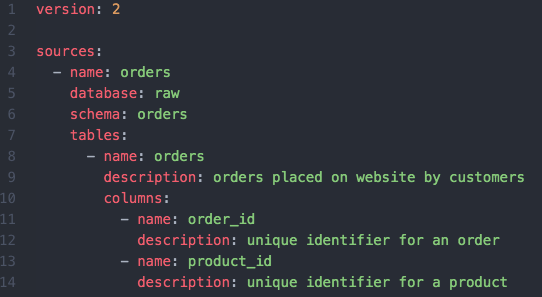 Data Documentation Best Practices - CastorDoc Blog