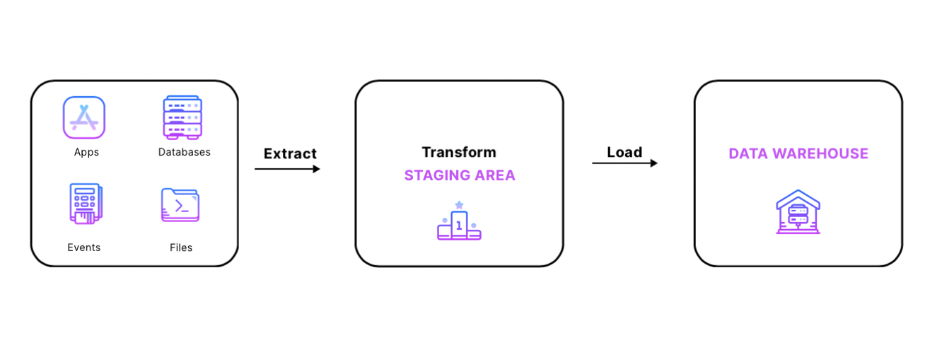 What is Data Modeling? - CastorDoc Blog