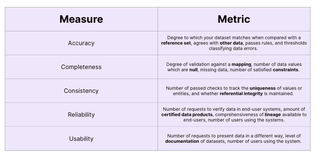How to measure the ROI of your data team? - CastorDoc Blog