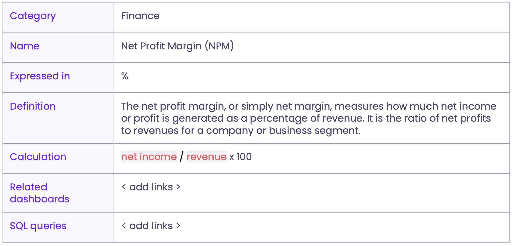 Unveiling the Three Faces of Documentation - CastorDoc Blog