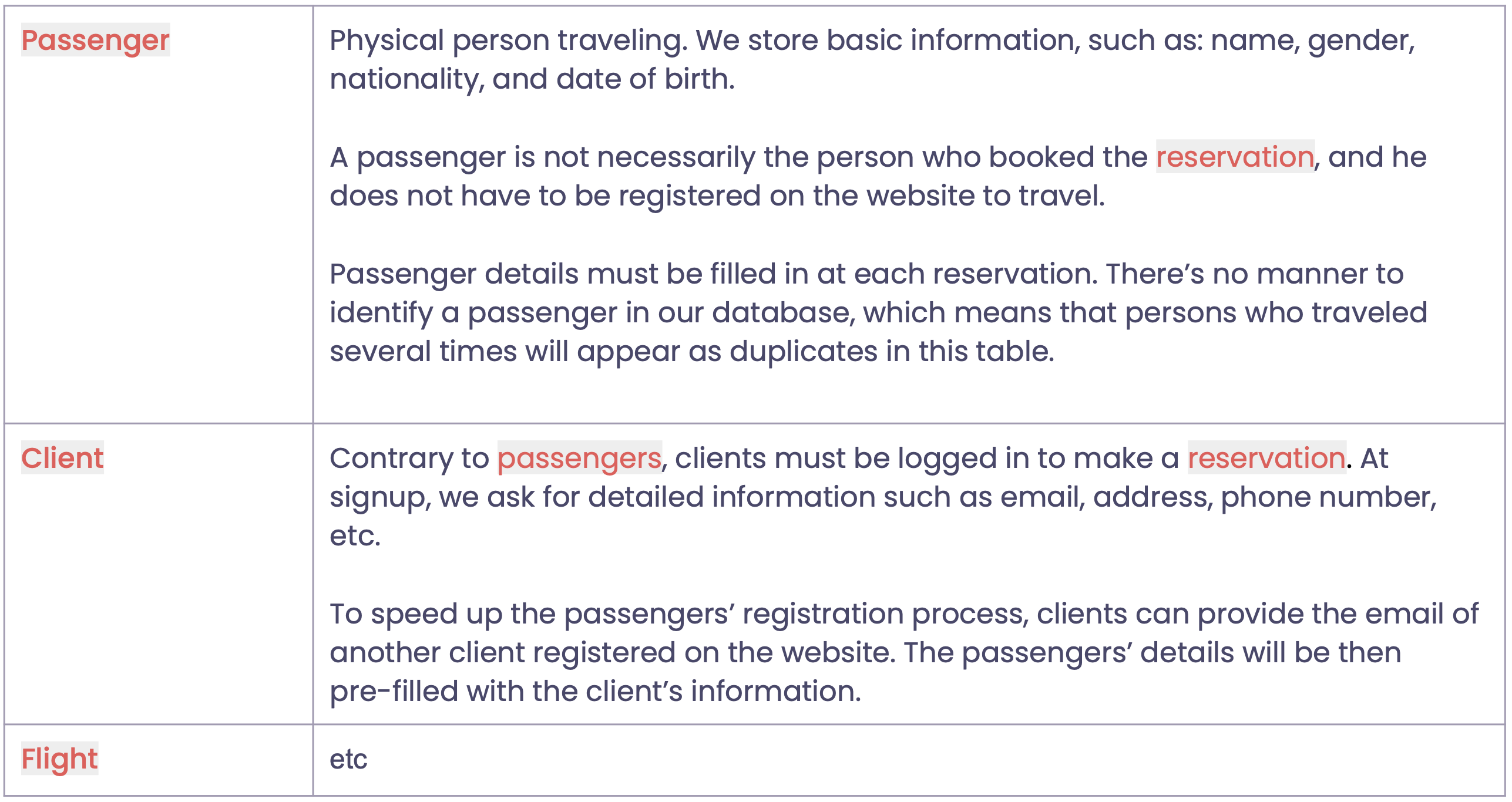 Unveiling the Three Faces of Documentation - CastorDoc Blog