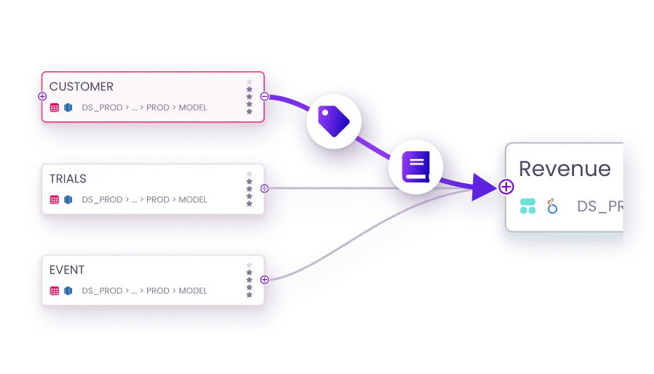 Unveiling the Three Faces of Documentation - CastorDoc Blog