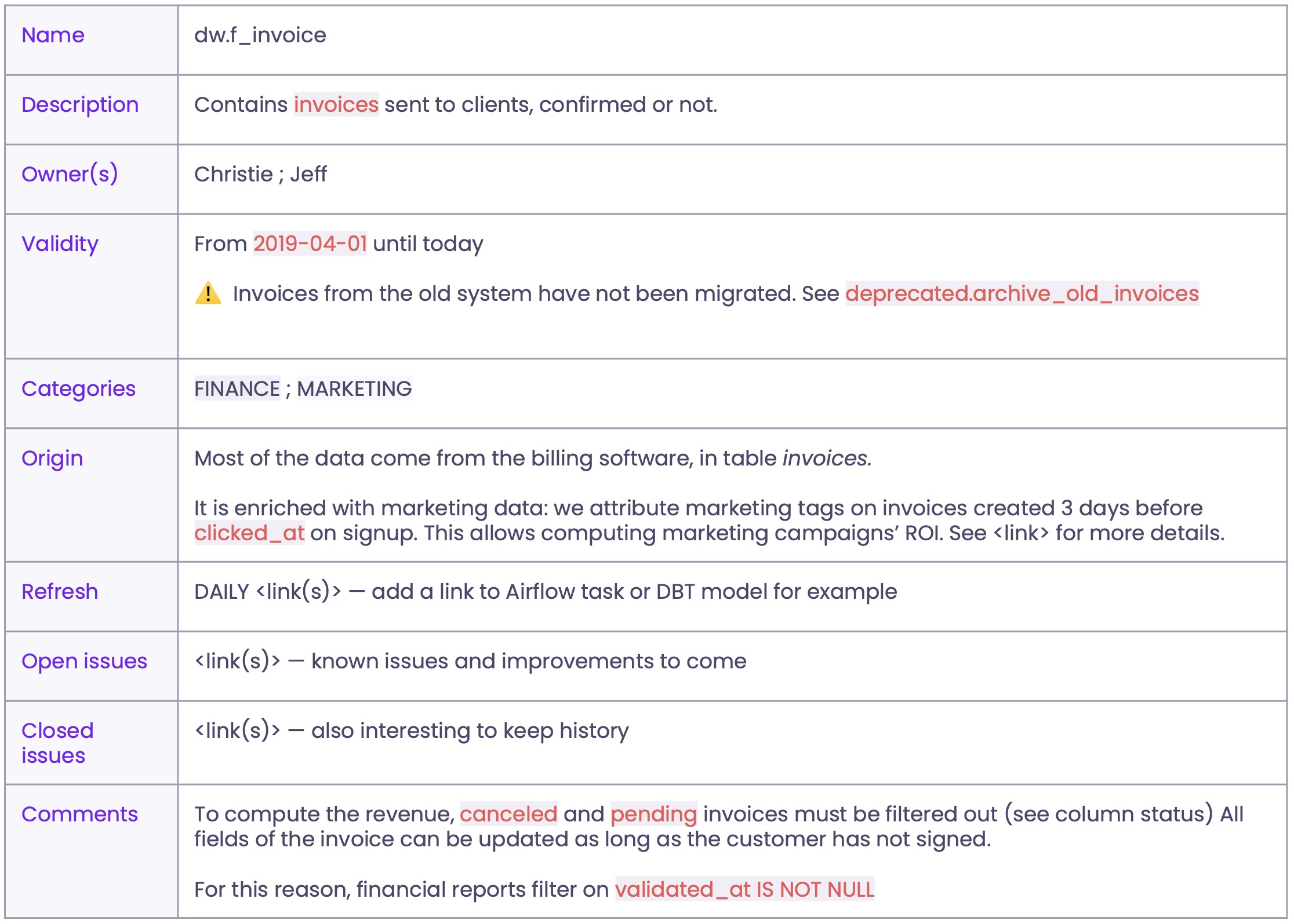 Unveiling the Three Faces of Documentation - CastorDoc Blog