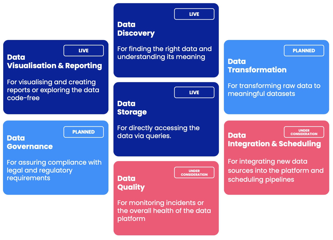 User Story: Building a Data Platform as a Product - CastorDoc Blog