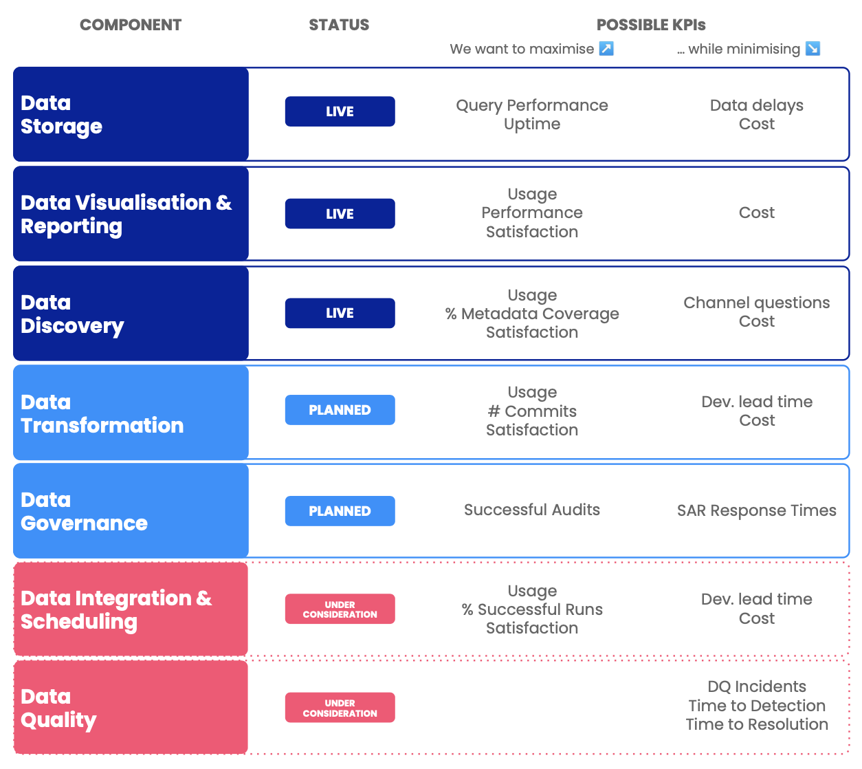 User Story: Building a Data Platform as a Product - CastorDoc Blog