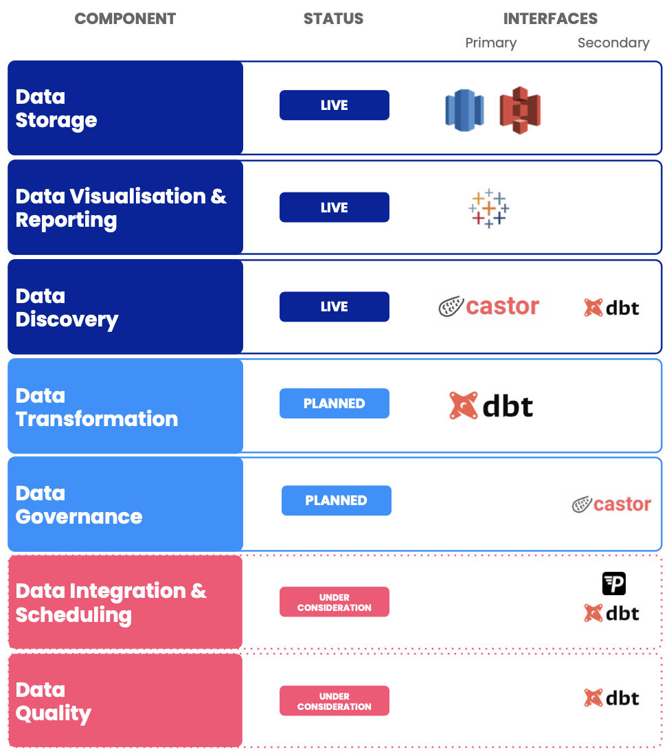 User Story: Building a Data Platform as a Product - CastorDoc Blog