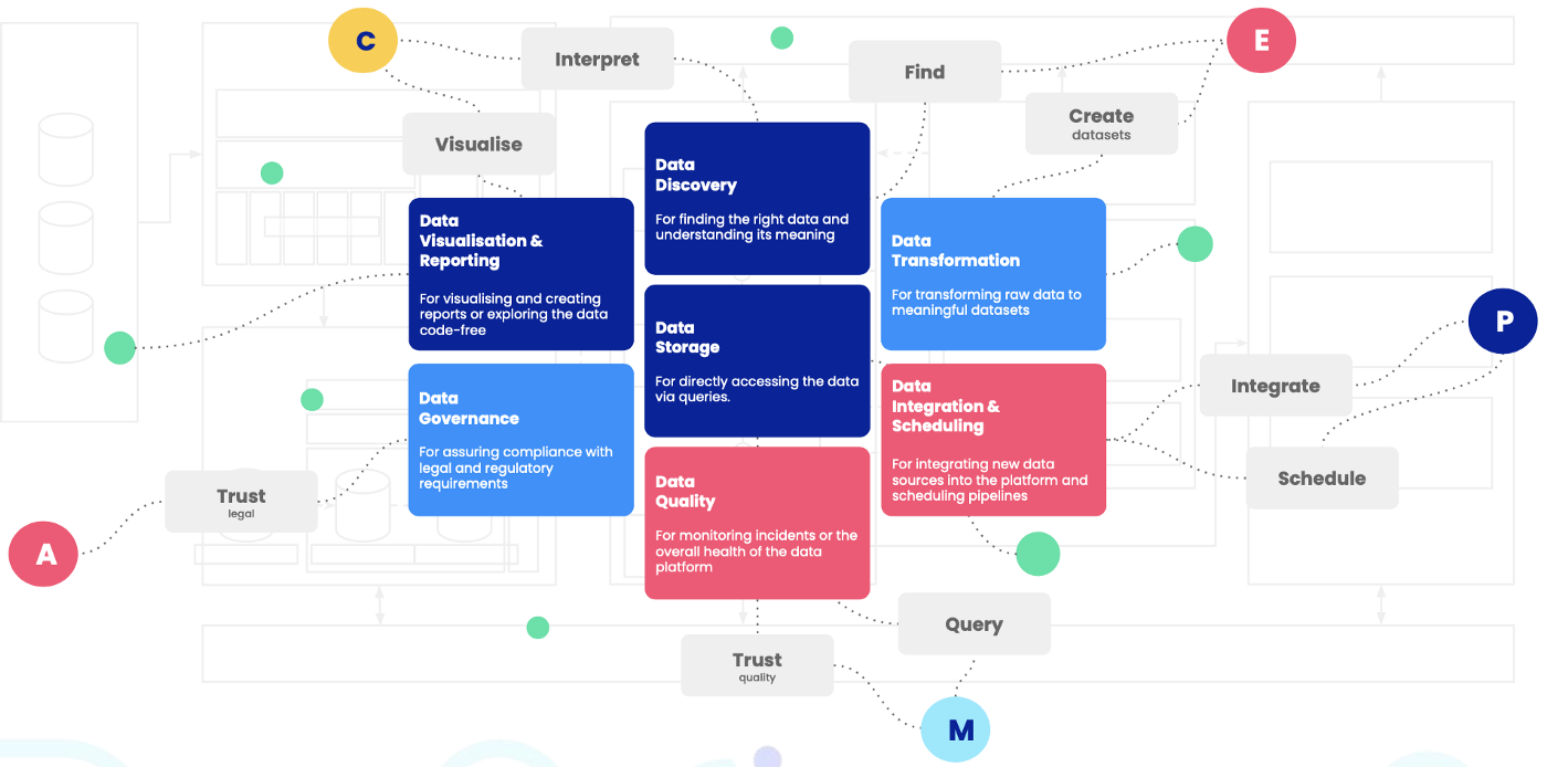 User Story: Building a Data Platform as a Product - CastorDoc Blog