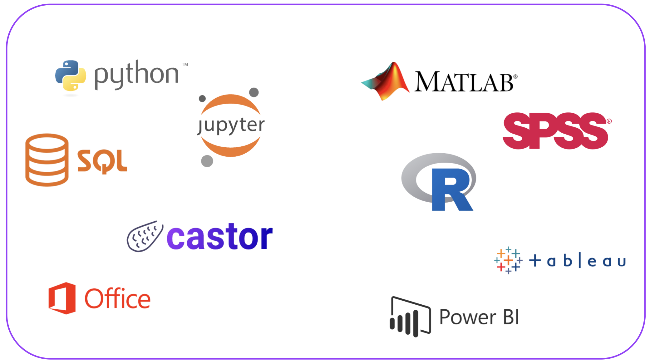 Data Analyst: the toolbox - CastorDoc Blog