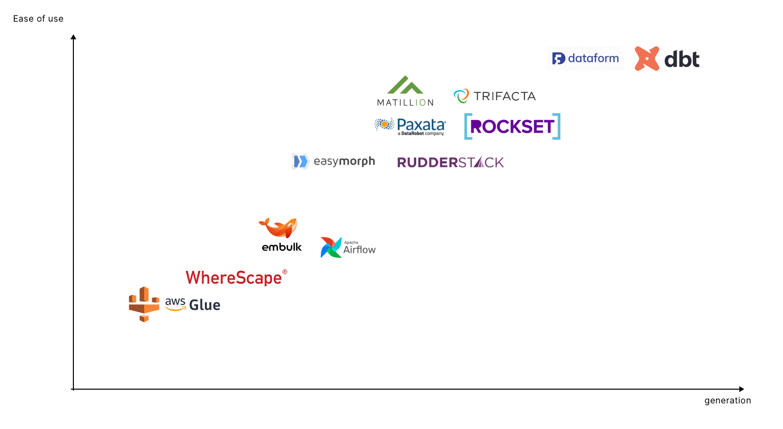 What is Data Modeling? - CastorDoc Blog