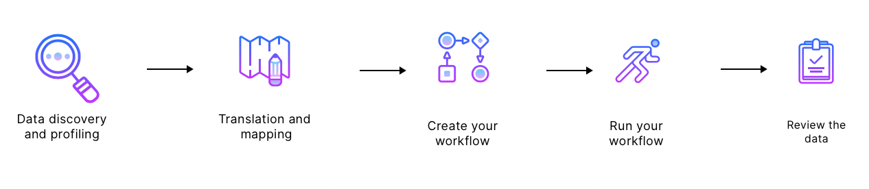What is Data Modeling? - CastorDoc Blog