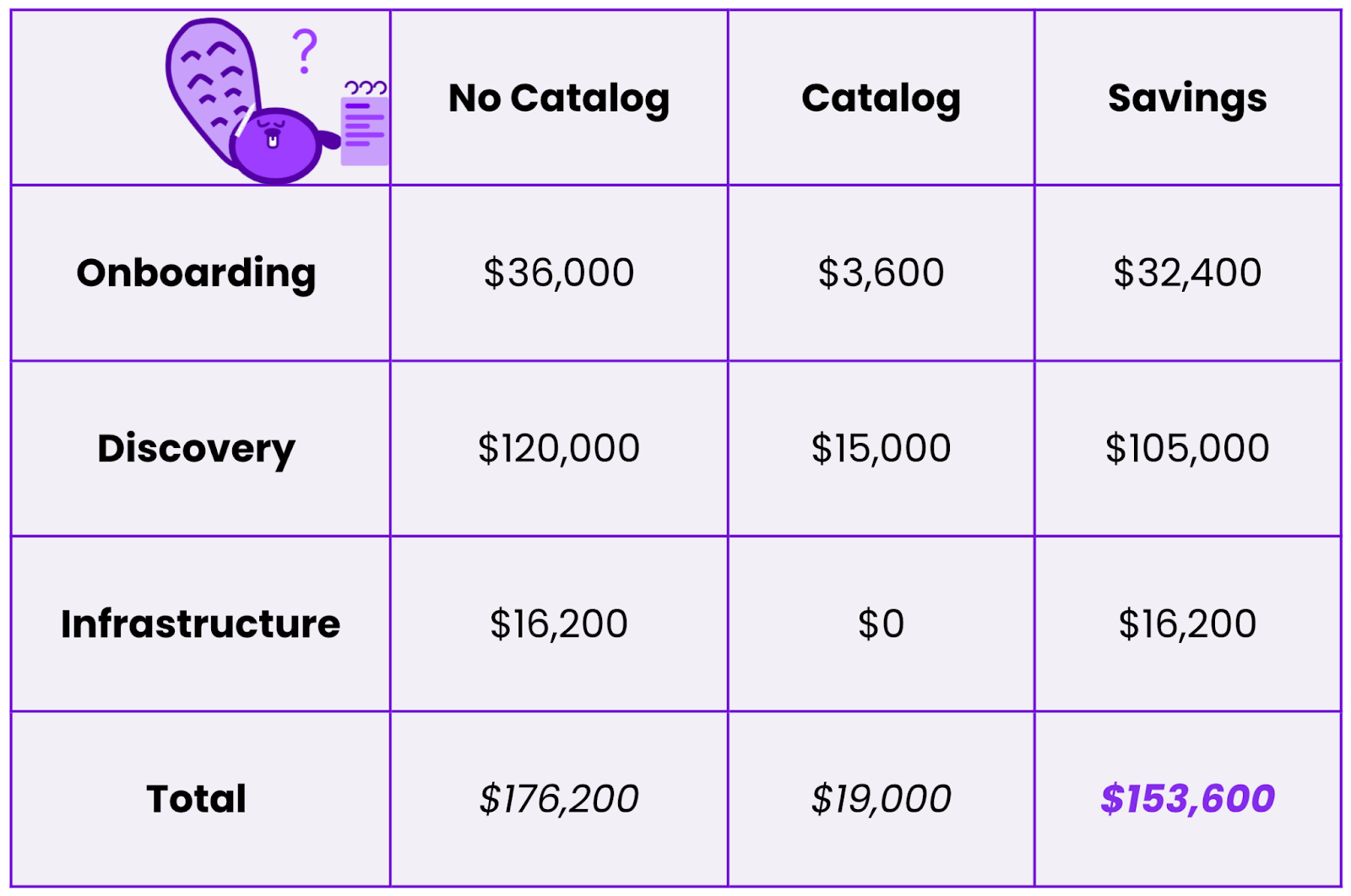 What Is Data Cataloging and Why Is It Important? - CastorDoc Blog