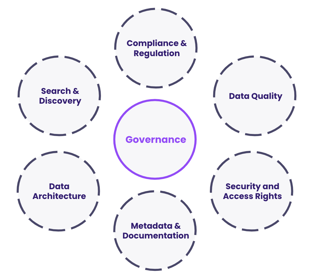 7 Key Tips to Deploy a Successful Data Governance Strategy - CastorDoc Blog