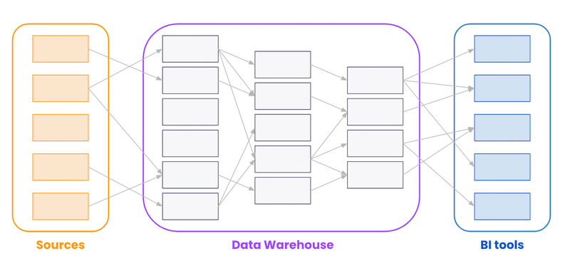 How Data Lineage Fuels Effective Data Governance - CastorDoc Blog
