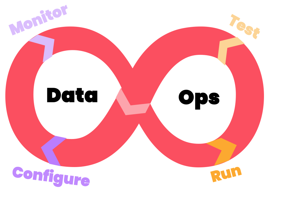 DataOps vs DevOps: Understanding the Difference - CastorDoc Blog