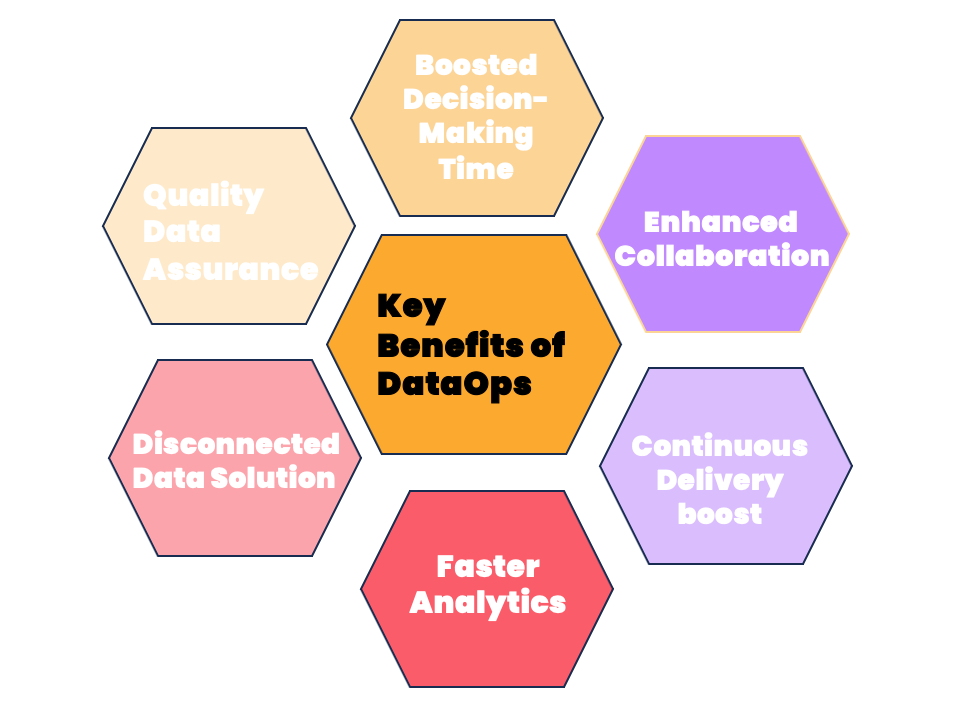 DataOps vs DevOps: Understanding the Difference - CastorDoc Blog