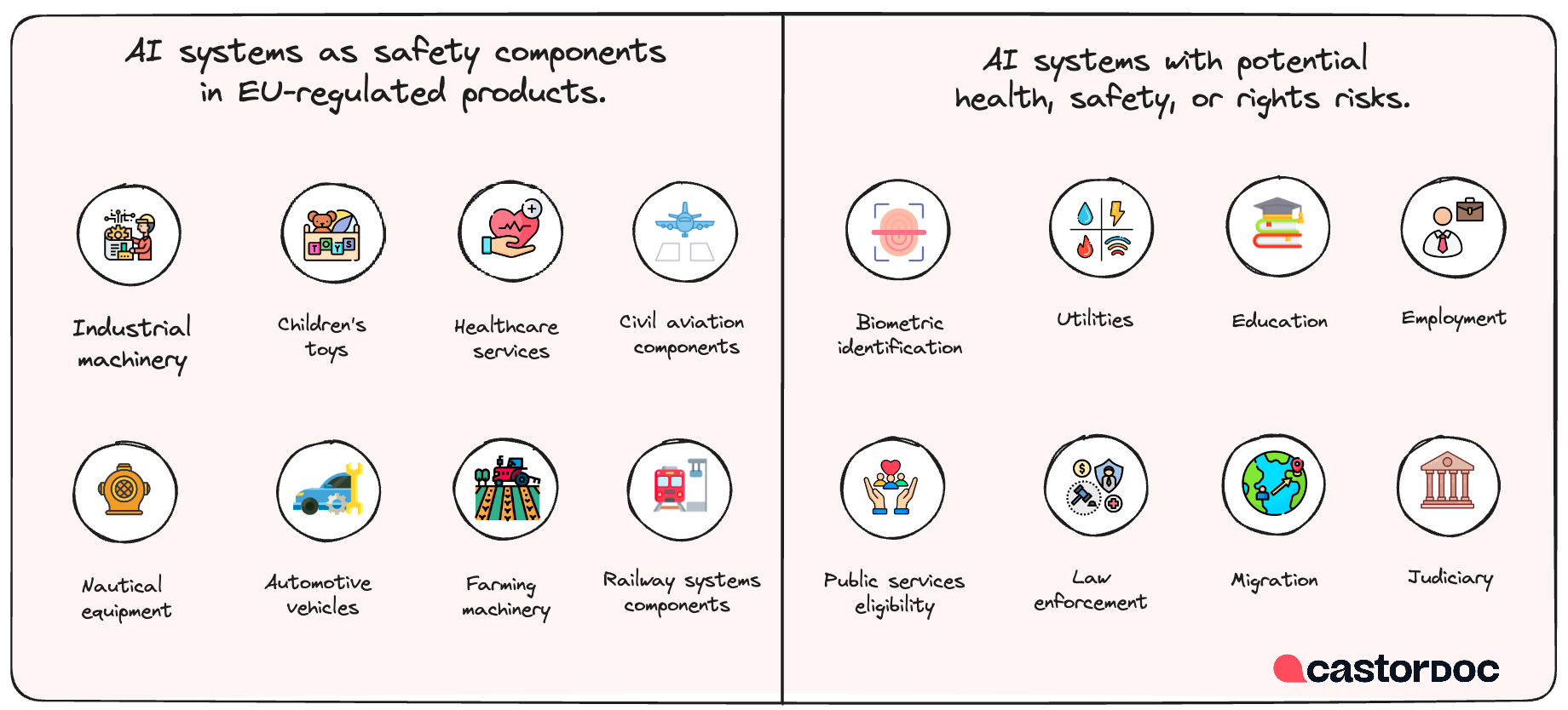 Your Guide to the EU AI Act - CastorDoc Blog