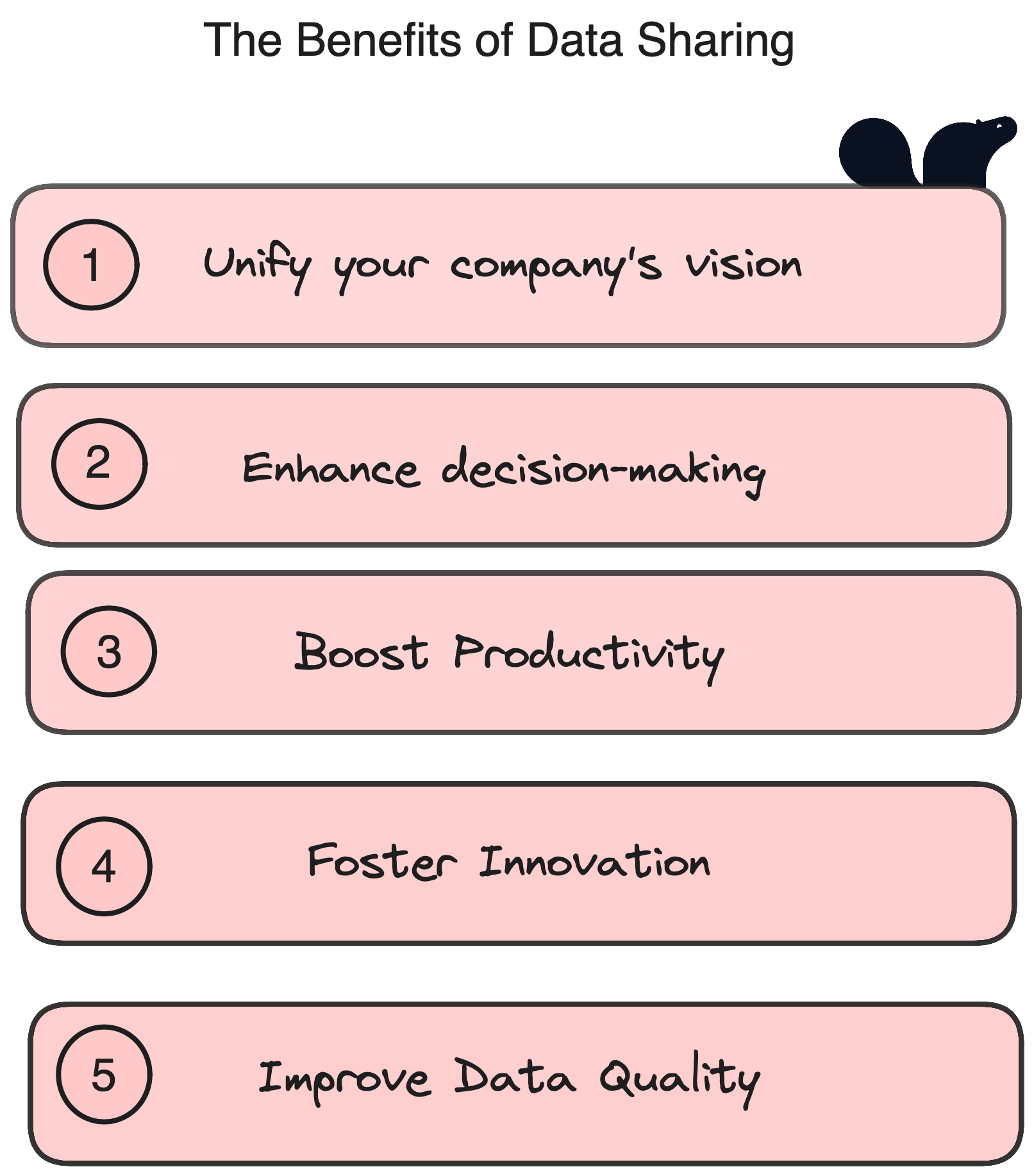 5 Benefits of Data Sharing - CastorDoc Blog