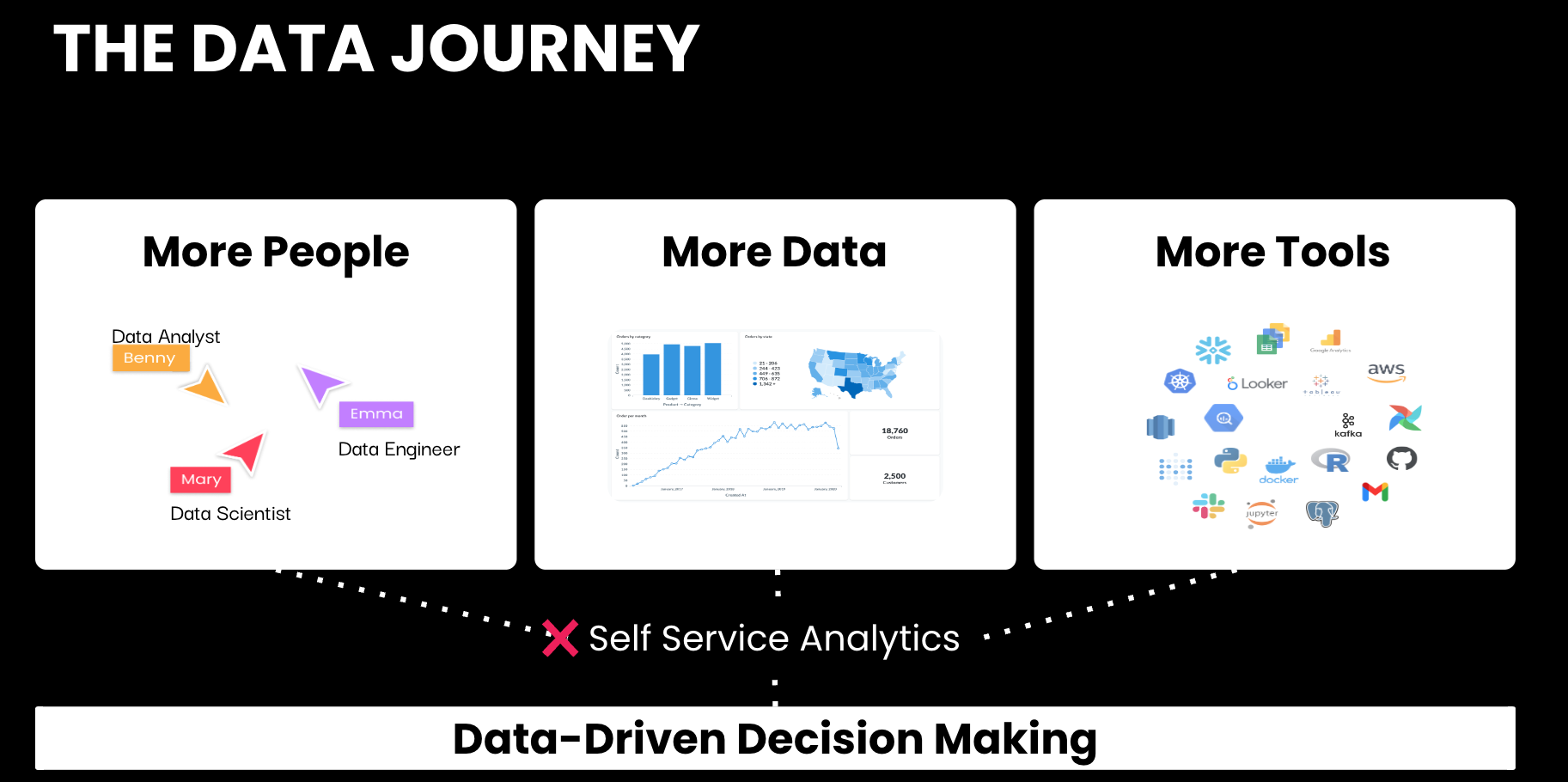 The Self-Service Paradox: When Expanding Data Access Breeds Chaos ...