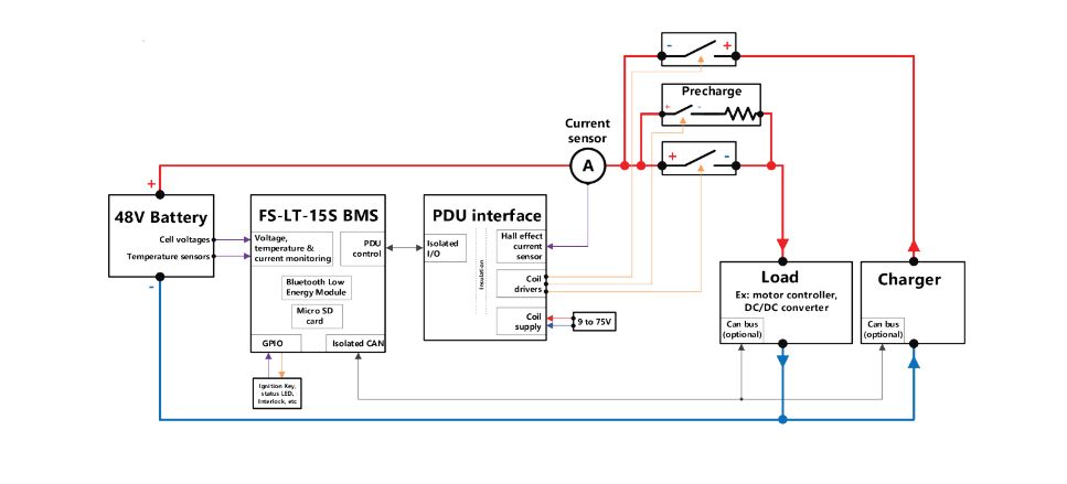 Case study on how the Maxwell BMS helped build more reliable batteries