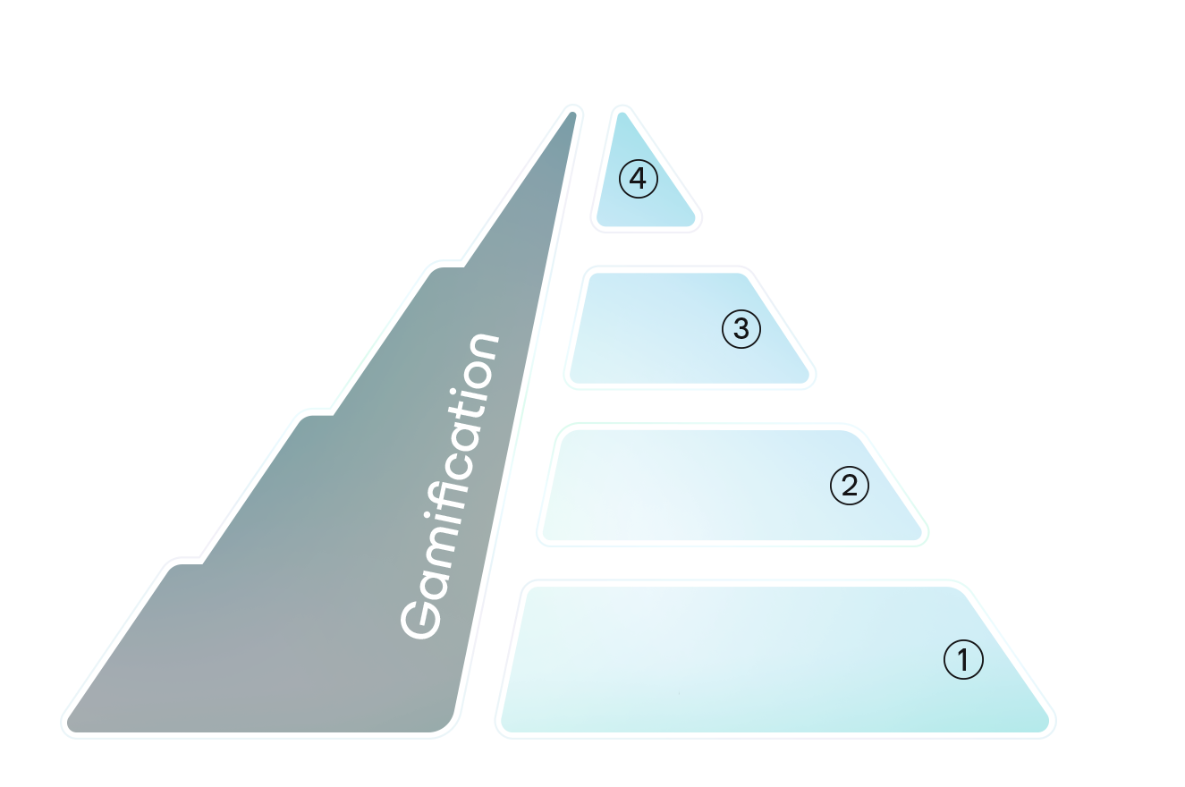 À quoi sert la pyramide de Maslow en management