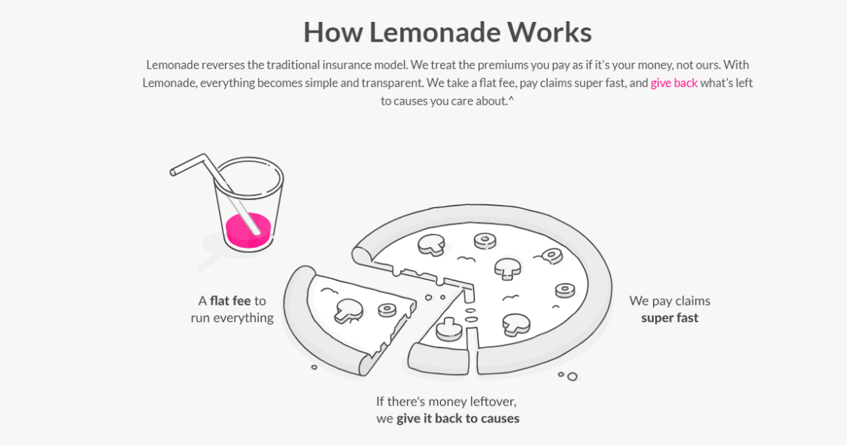 Growing US insurtech Lemonade's share of voice in UK national & trade media