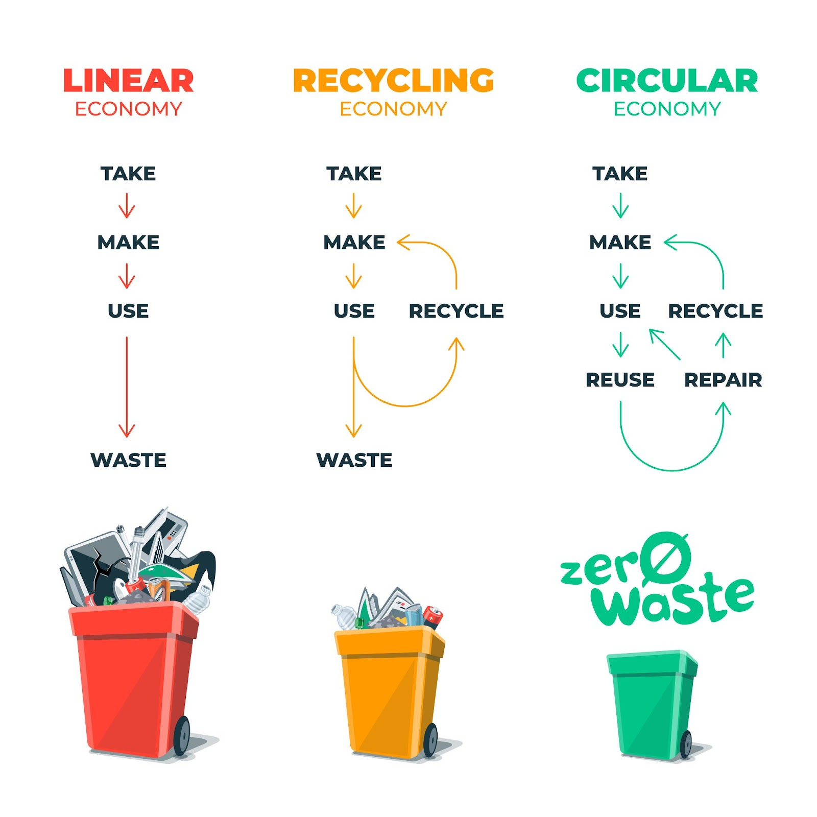 Why circular economy and circular consumption are crucial for a ...