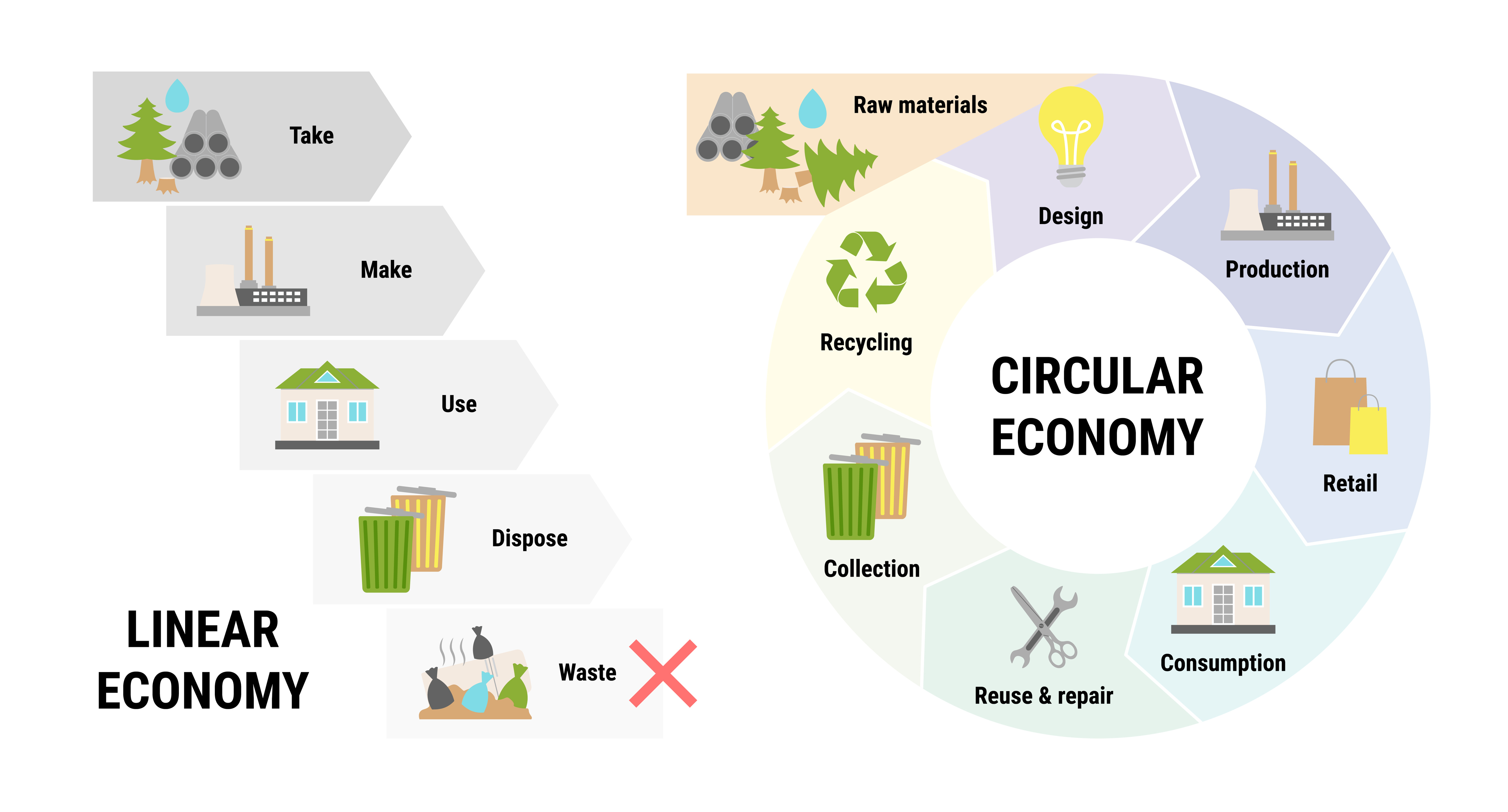 Why circular economy and circular consumption are crucial for a sustainable future