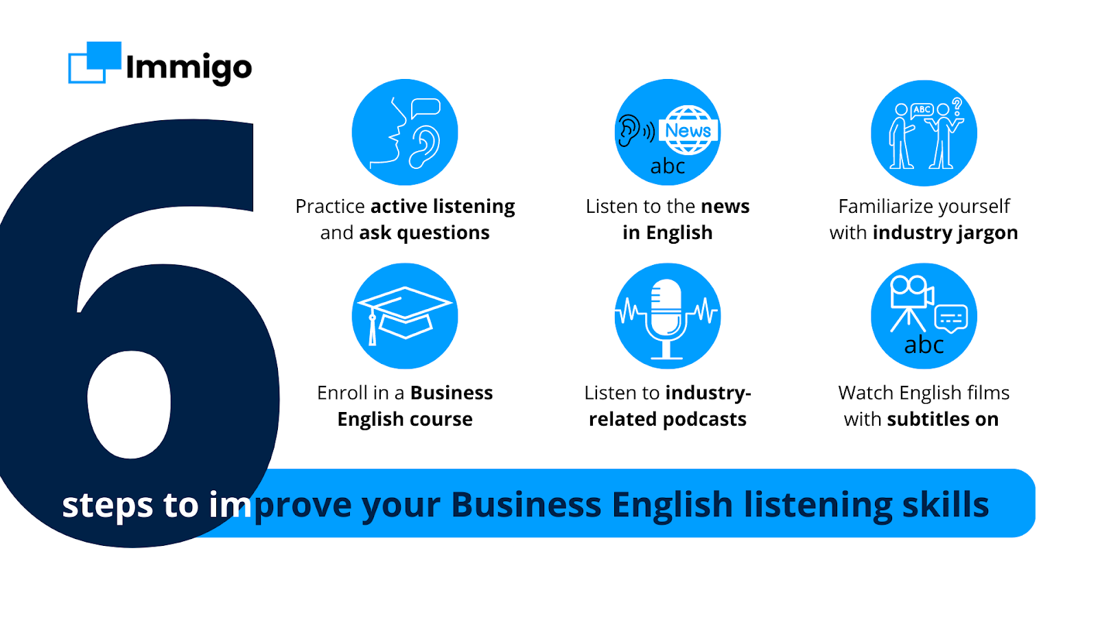 How to Improve Your Business English Listening Skills | Immigo