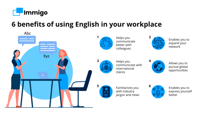 Use the English language to your advantage in business | Immigo