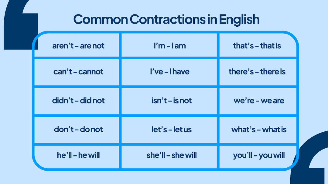 The Popularity and Purpose of Contractions | Immigo