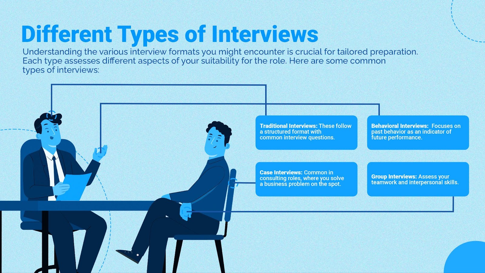 Mastering Common Interview Questions: English Responses That Impress ...