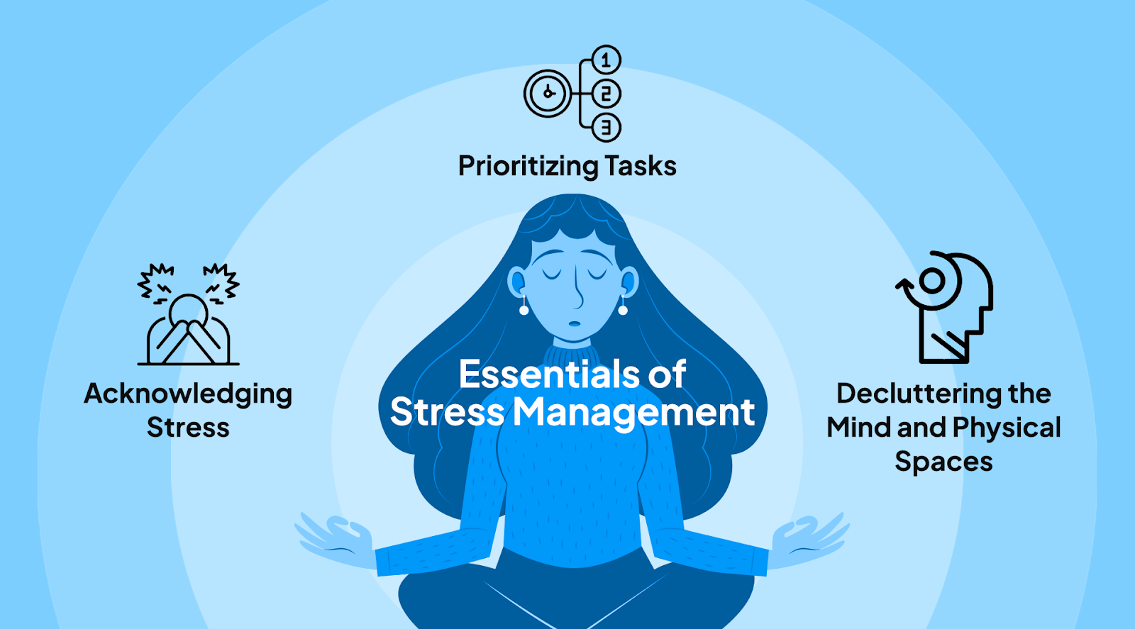 How to Verbalize Stress for Better Coping | Immigo