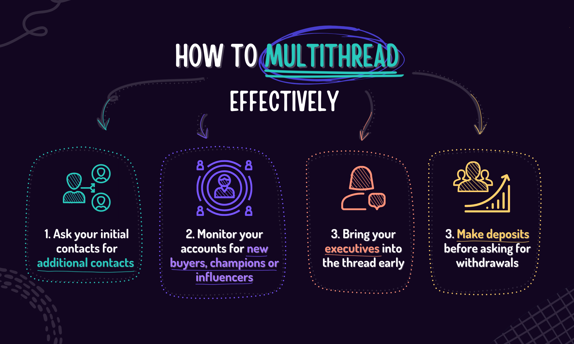 Sales multithreading: A practical guide to win more deals
