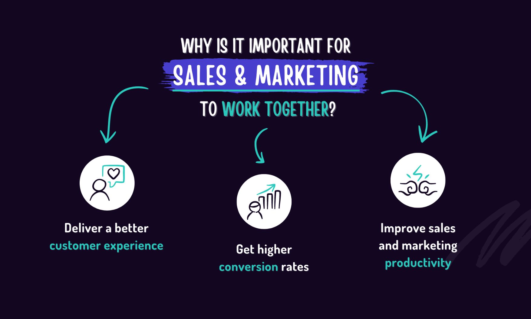 Ways to improve the relationship between sales and marketing