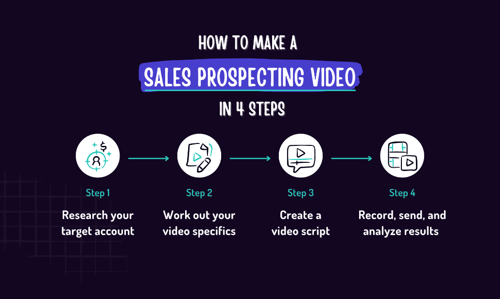 Your definitive guide to video prospecting [with examples]