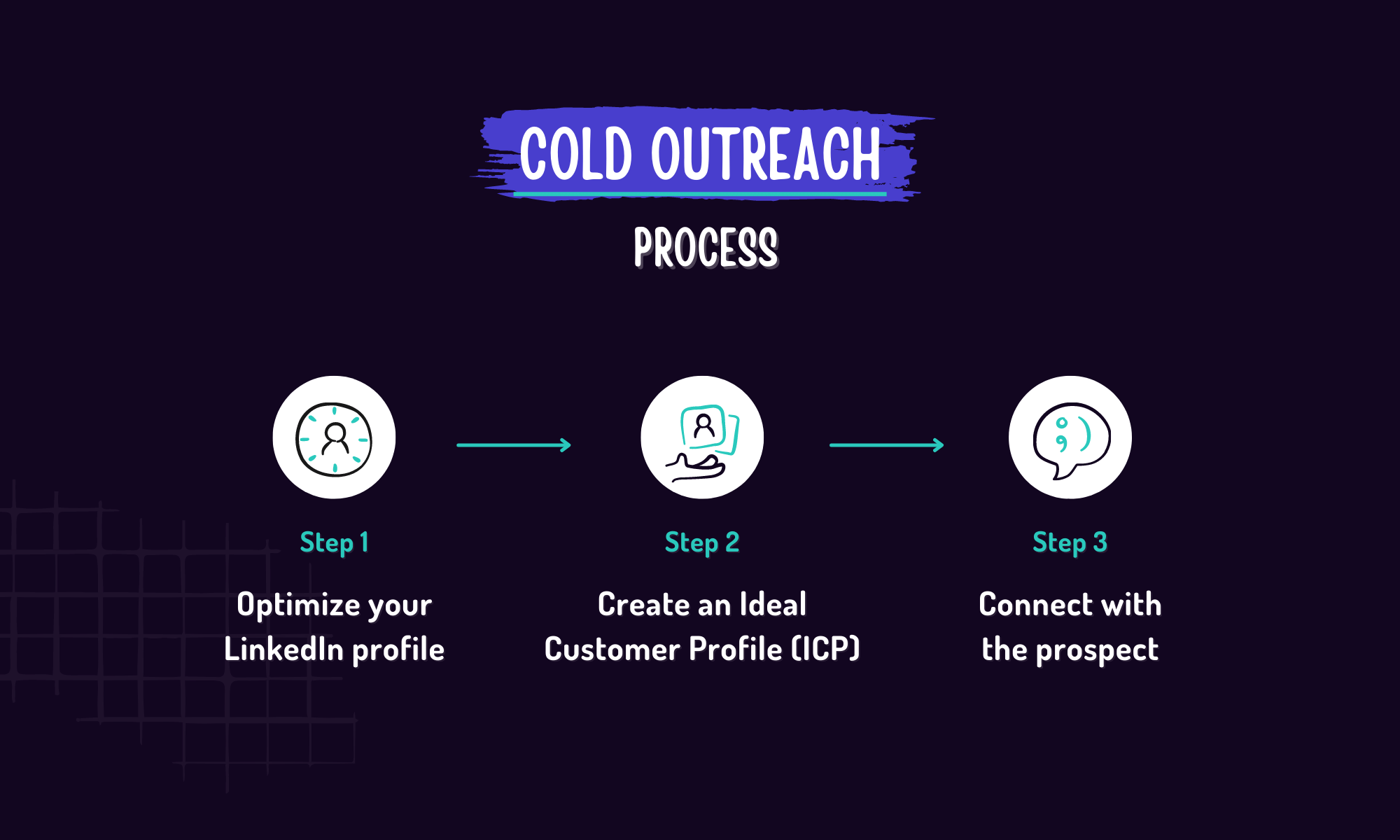 3 cold outreach best practices by experts | UserGems
