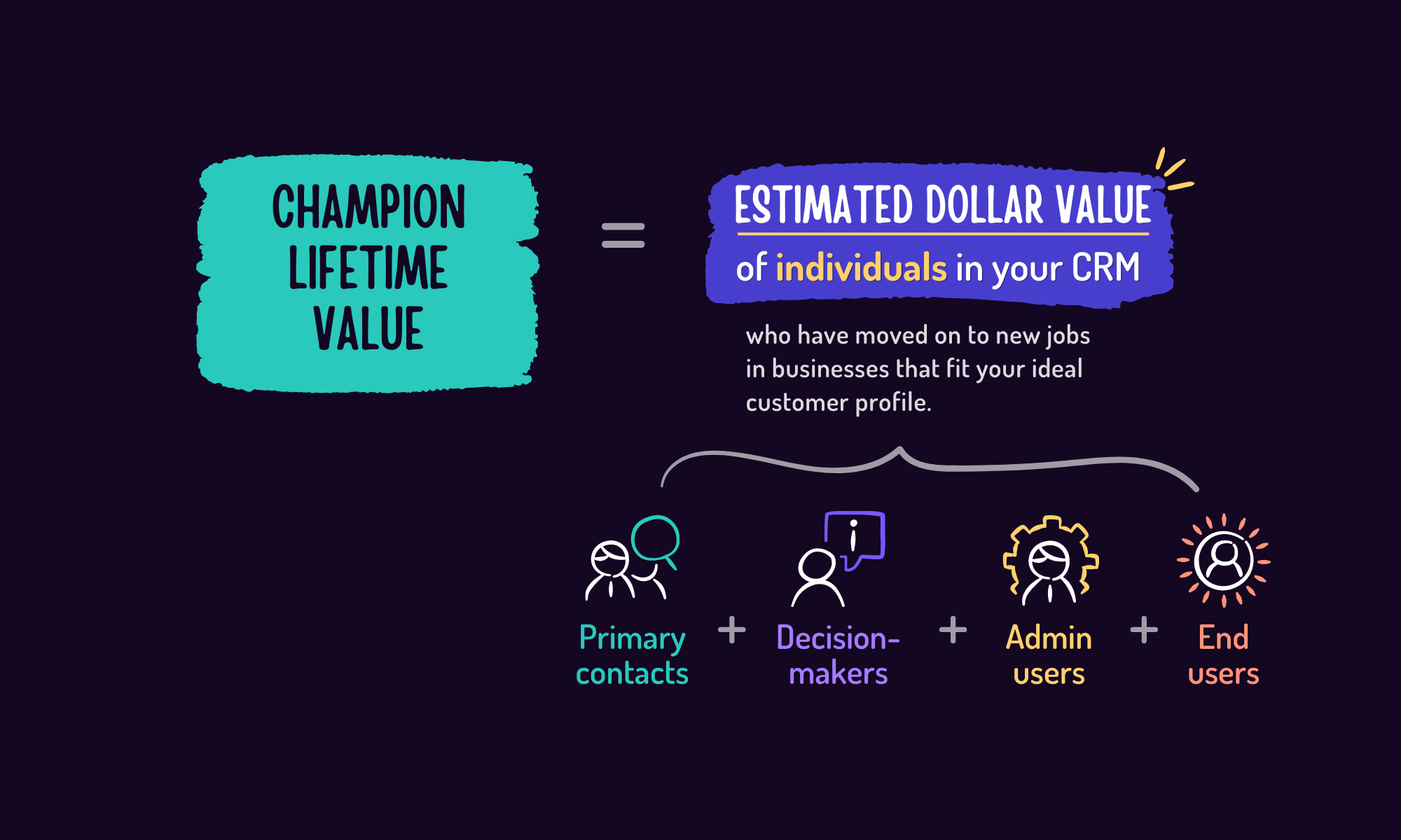 Champion Lifetime Value: An untapped revenue opportunity