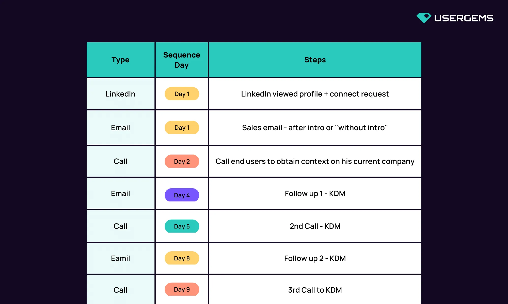 Champion tracking setup guide for everybody + FREE DIY CHECKLIST
