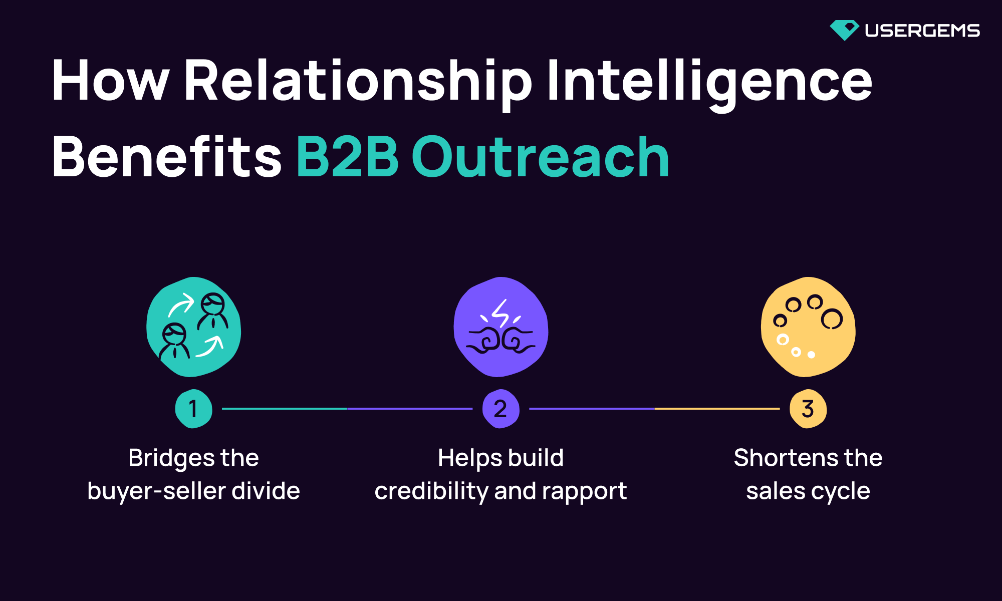 Why B2B orgs should leverage relationship intelligence
