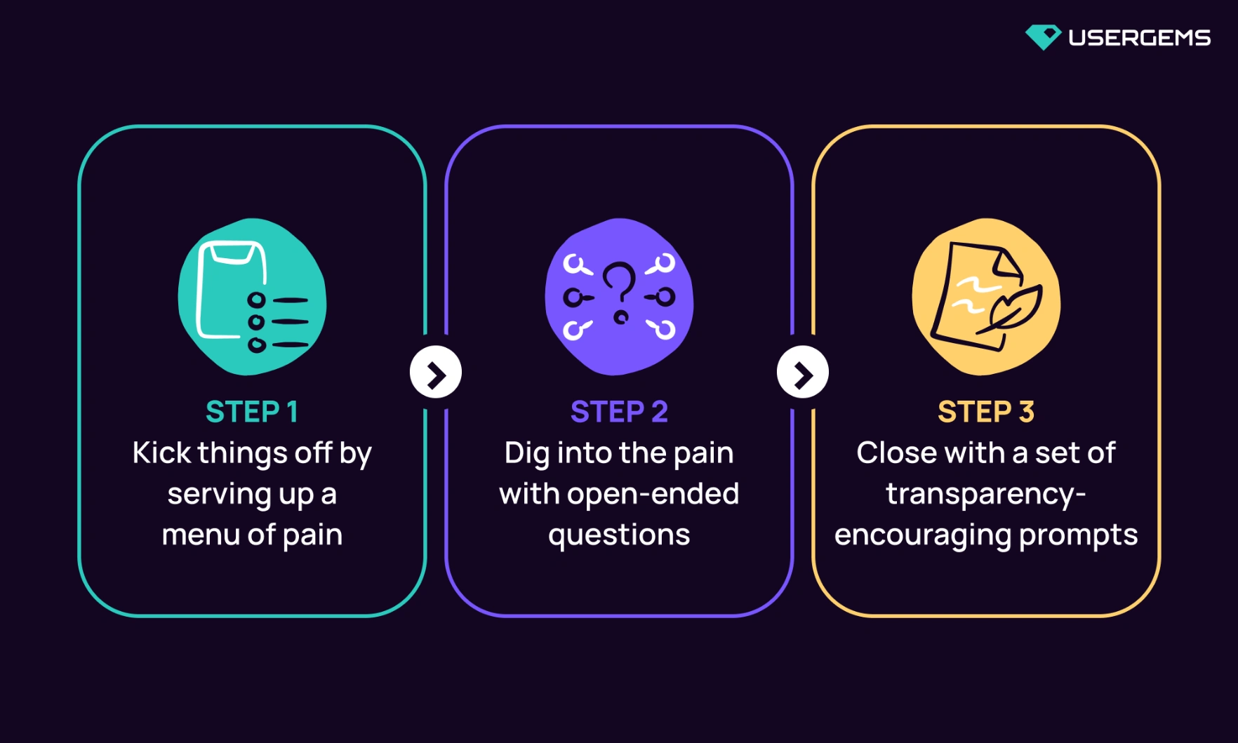 A proven 3-step framework to structure your sales discovery call