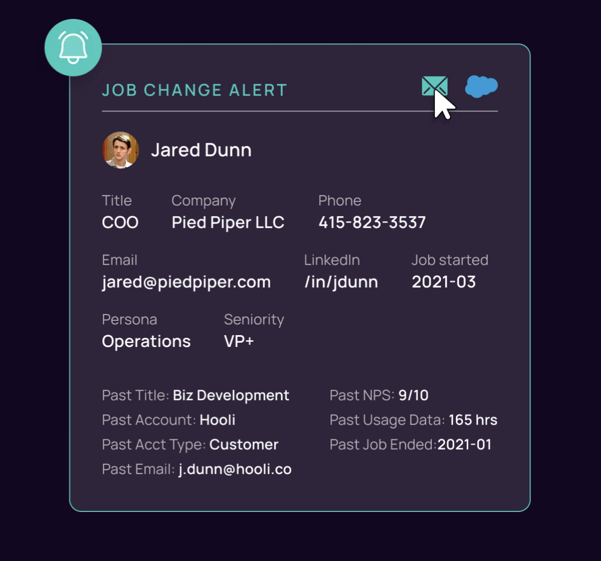 A buyer's guide to pipeline generation | UserGems